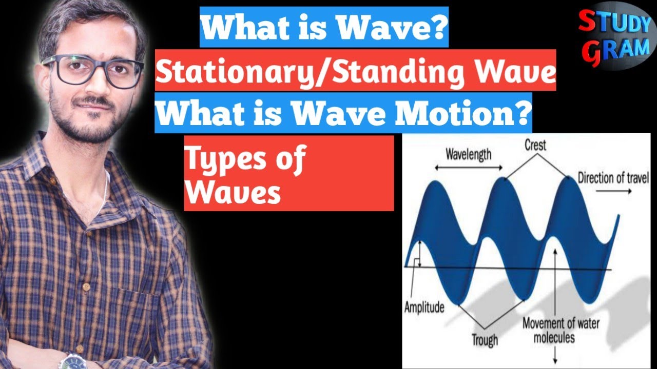 What is Wave। Wave Motion। Stationary/Standing Wave। Type of Waves ...