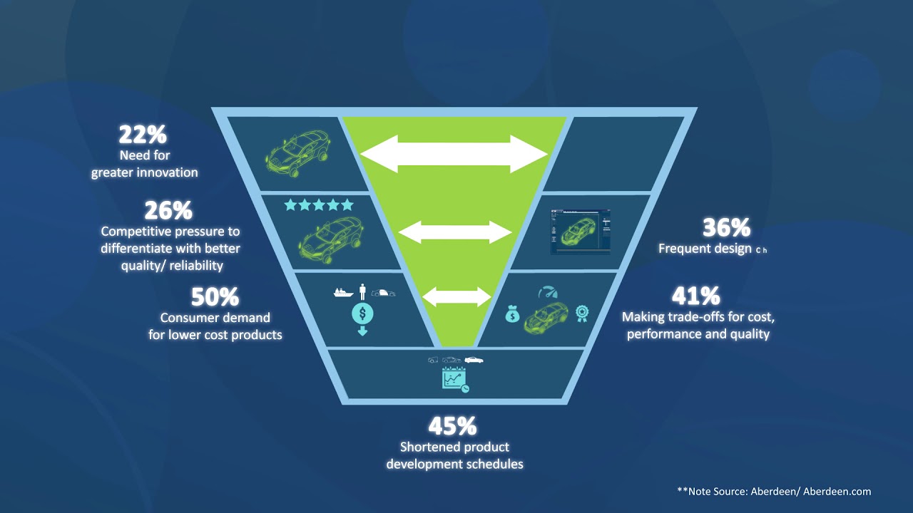 Why the ACP Process? - YouTube