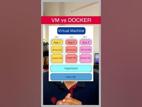 What is the difference between VIRTUAL MACHINE and DOCKER? || Docker Vs ...