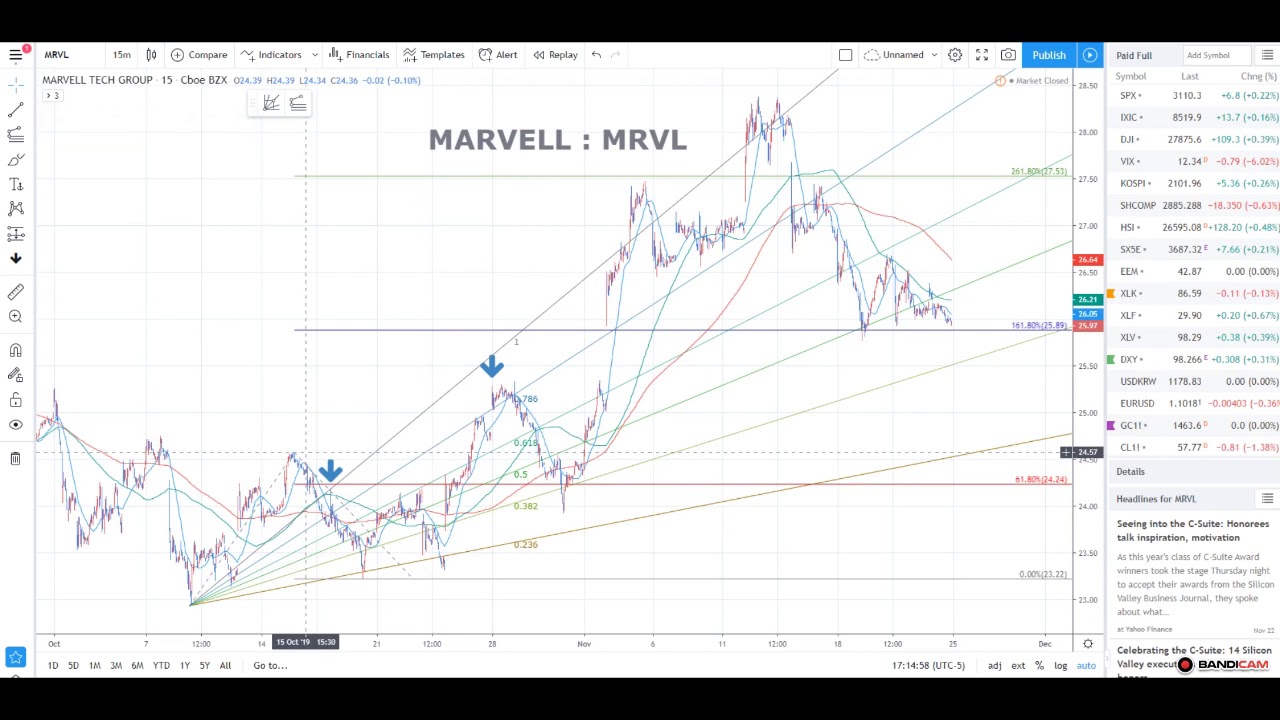 MARVELL CHART 1123 - YouTube