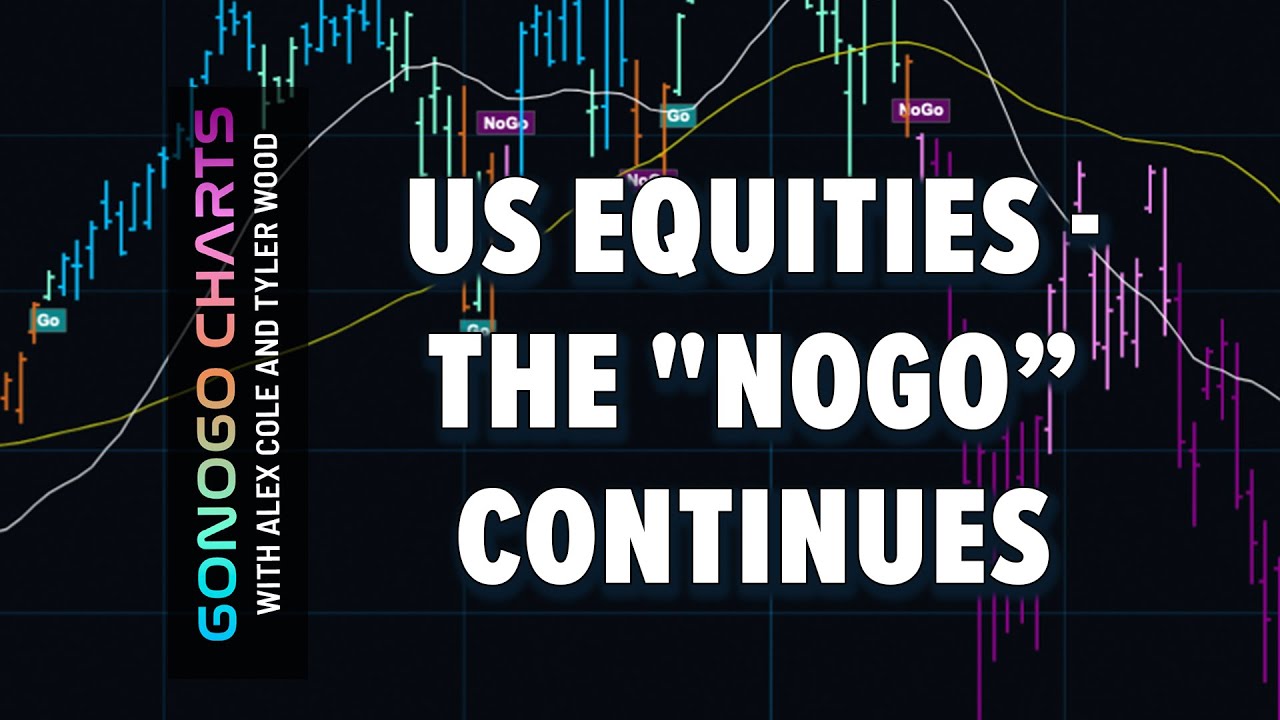 US Equities - the "NoGo” Continues | GoNoGo Charts (09.08.22) - YouTube