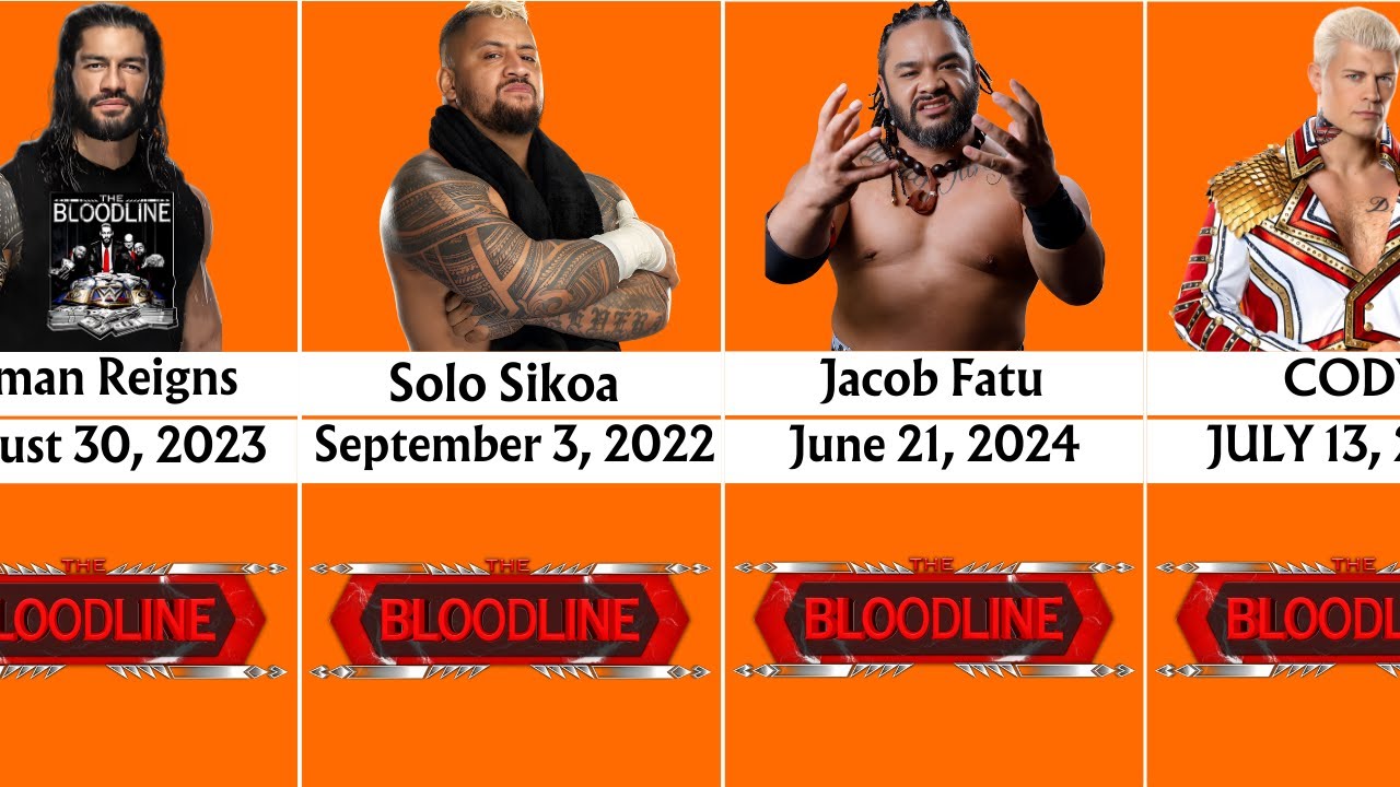WWE Bloodline All Members 2024 - YouTube