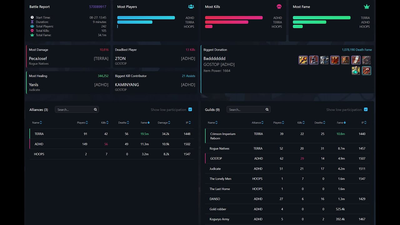 Albion Online ZvZ (Full Fight): [ADHD] vs [TERRA], Territory Battle, 27 ...