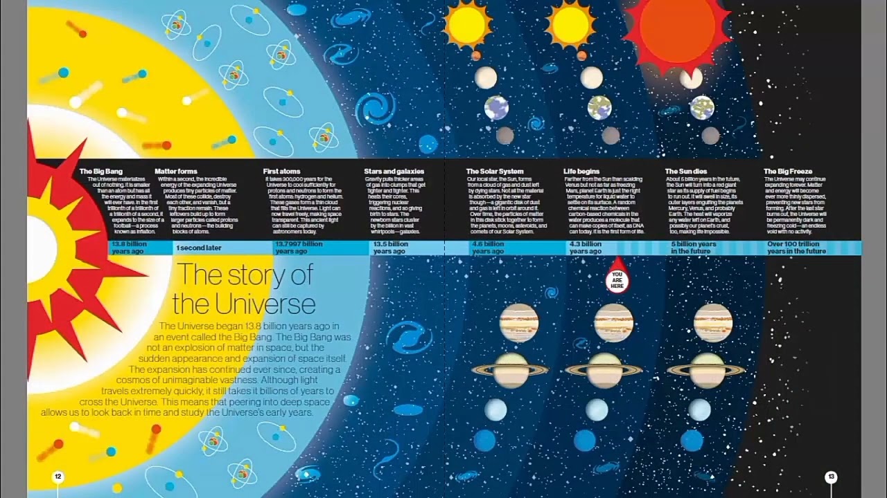 DK Encyclopedia Smithsonian__Timelines Of Everything (Act One) - YouTube