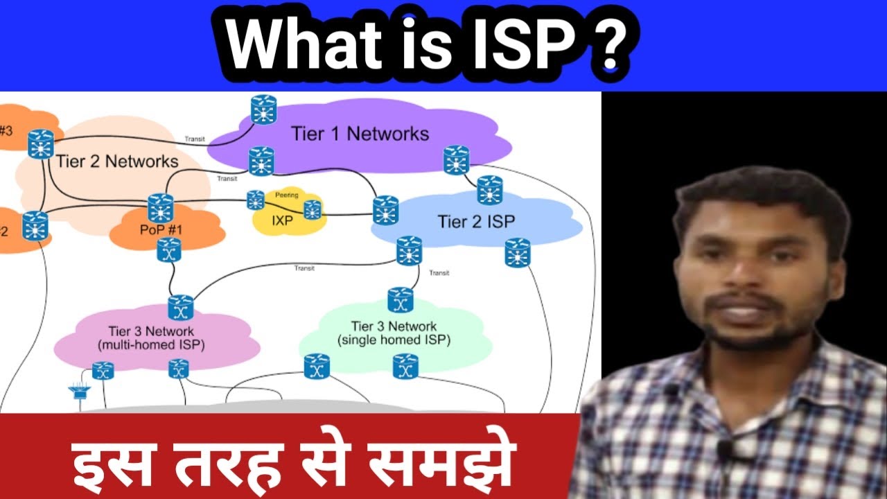 What is ISP in hindi | ISP kya hota hai | Level of ISP | ISP full form ...