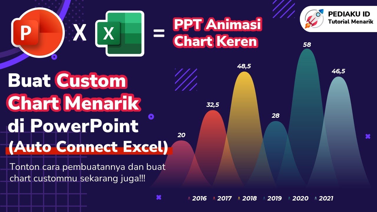 ANIMASI DIAGRAM CHART DI POWERPOINT | SLIDE ANIMASI POWERPOINT - YouTube