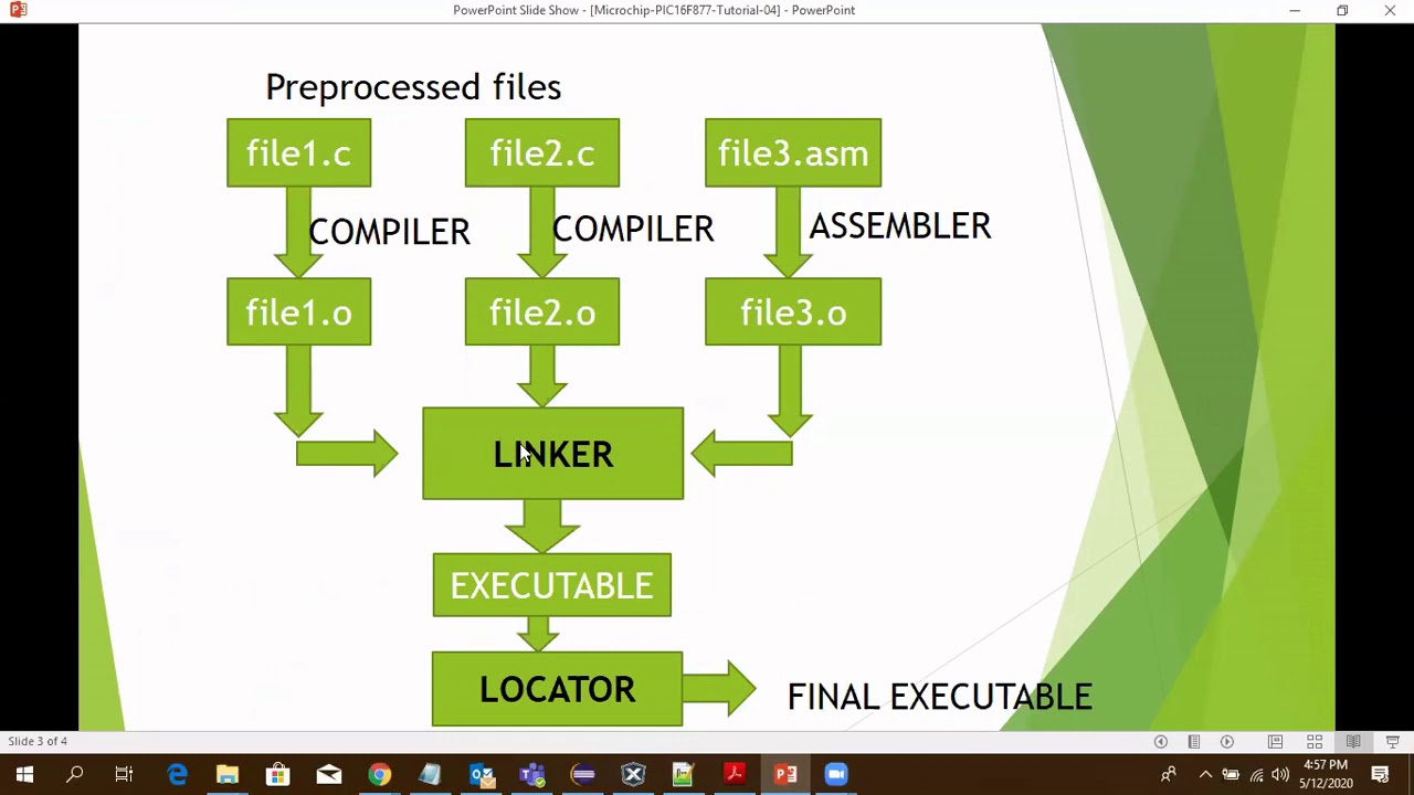 EMBEDDED BUILD PROCESS-Preprocessing,Compiling,Linking,Locating ... EMBEDDED BUILD PROCESS-Preprocessing,Compiling,Linking,Locating ...