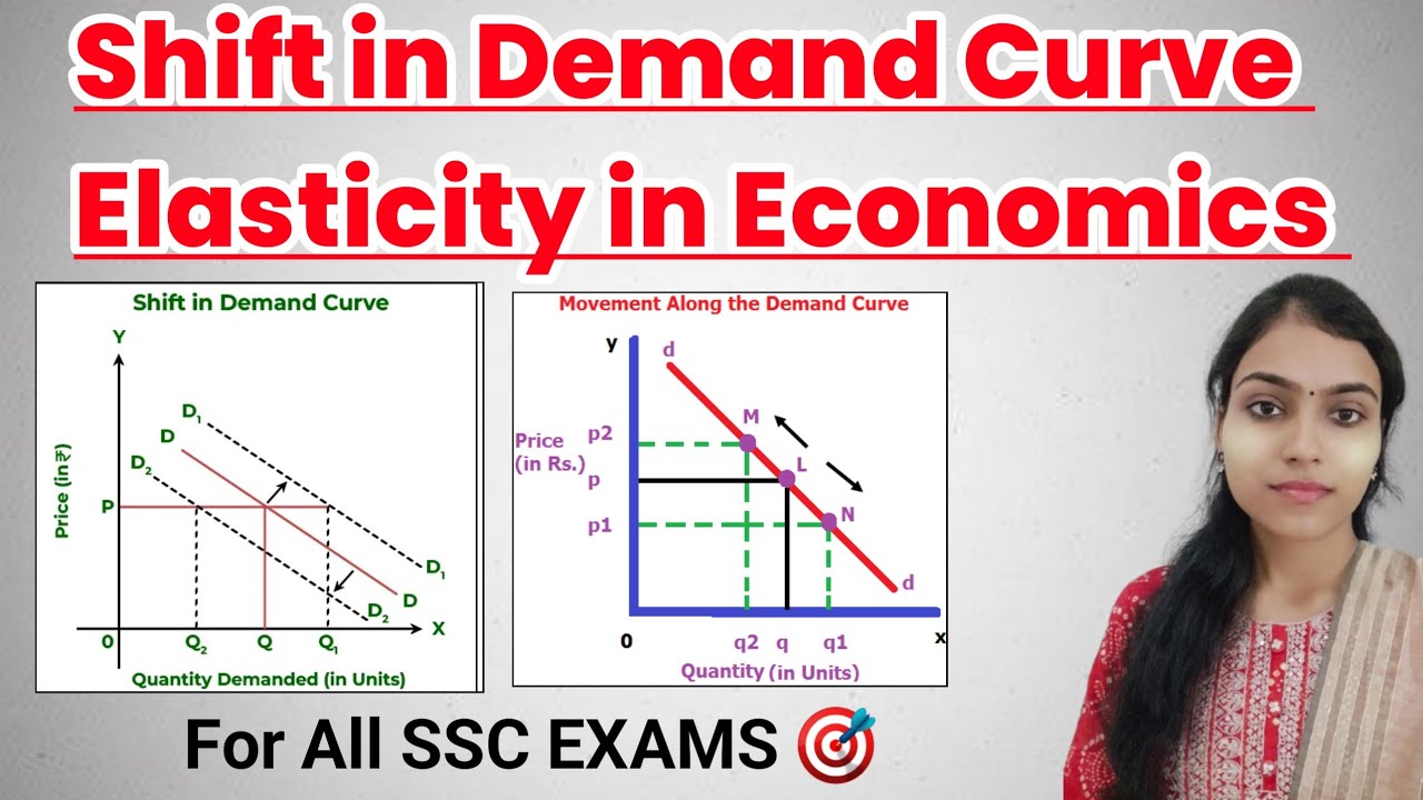 DEMAND & SUPPLY | SHIFT IN DEMAND CURVE | IMPORTANT CURVES IN ECONOMICS ...