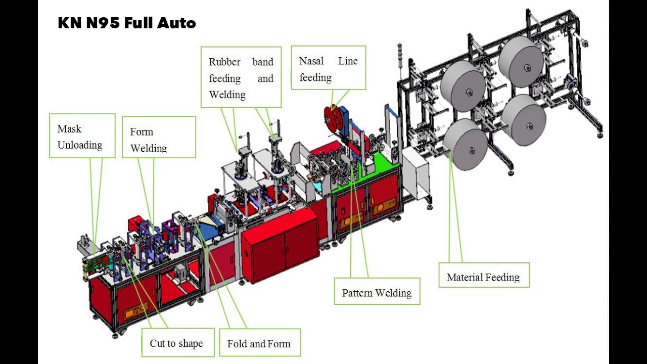 Full Automatic KN95/FFP2 Mask Making Machine Design Explained - YouTube