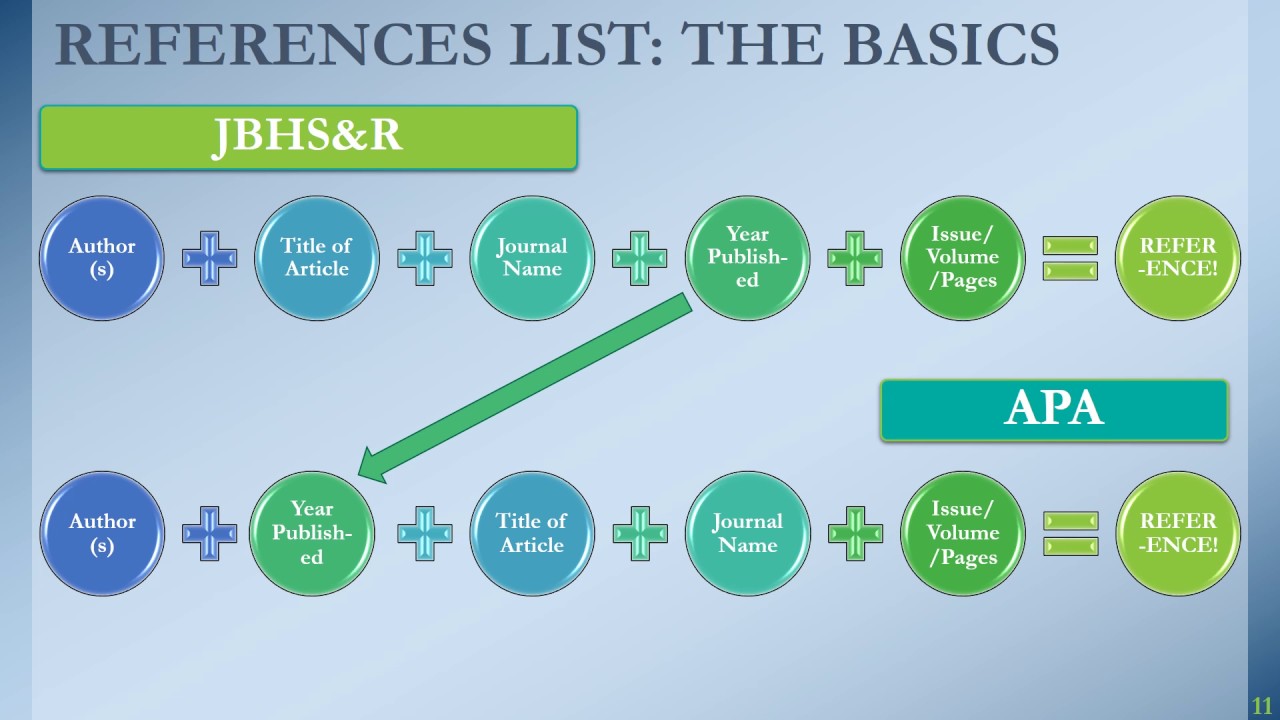 JBHS&R tutorial - YouTube