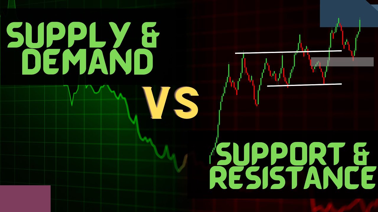 DEMAND & SUPPLY VS SUPPORT & RESISTANCE : how to identify them for ...