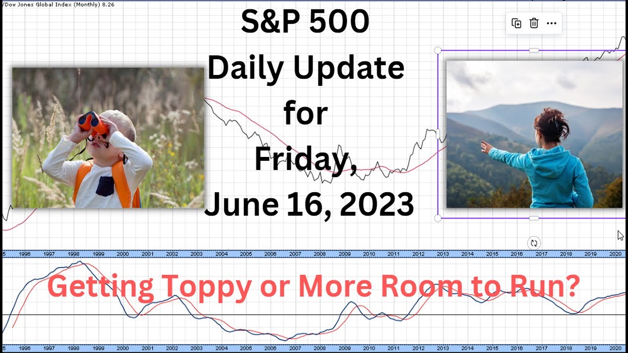 S&P 500 Daily Market Update for Friday June 16, 2023 - YouTube