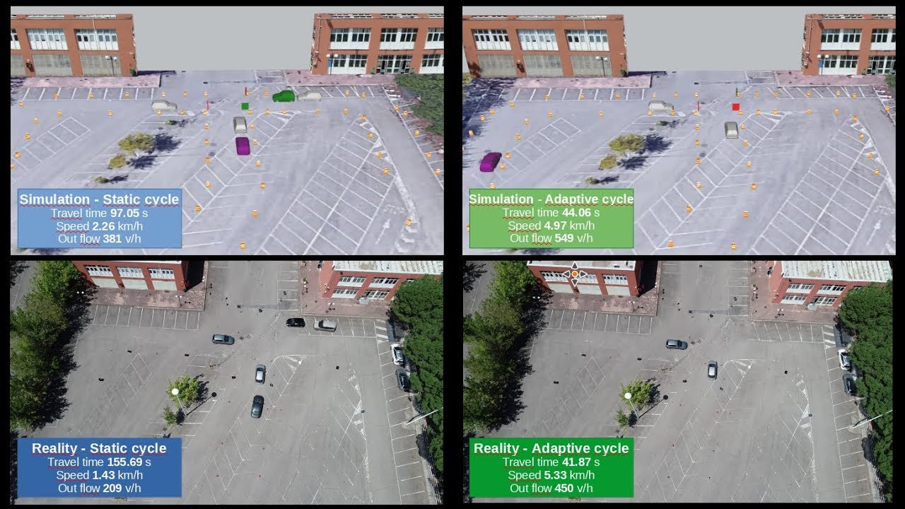 Traffic light based on Floating Car Data - YouTube