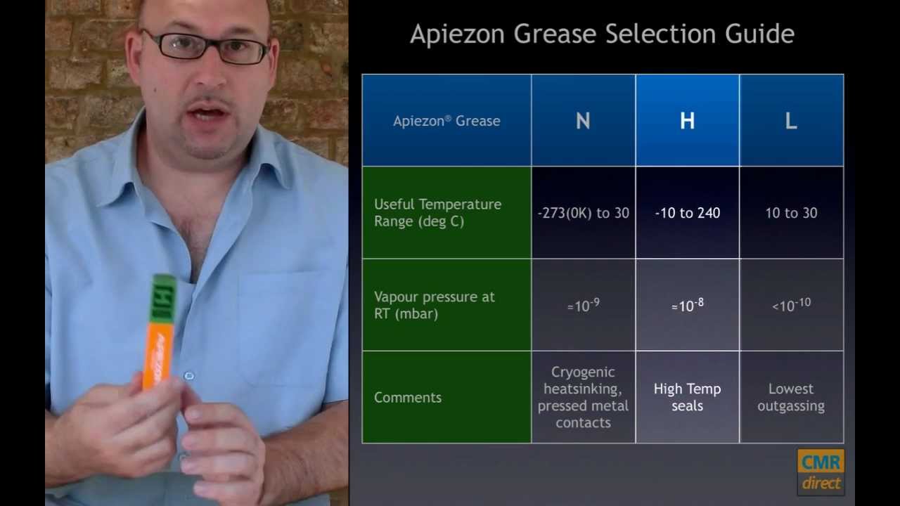 Apiezon® Grease Selection Guide - YouTube