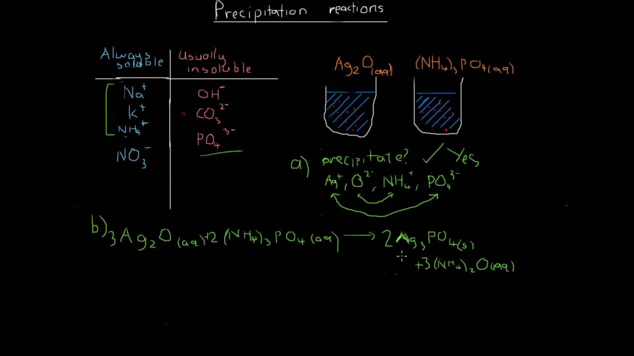 Precipitation Reactions Example - YouTube