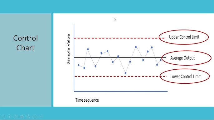 Control Chart Healthcare