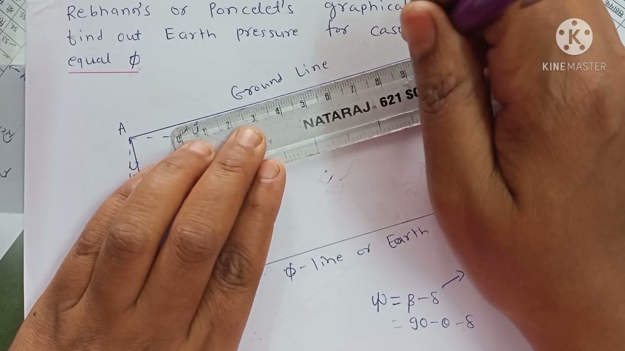 Rebhann's or Poncelet graphical method to find out Earth pressure for i ...
