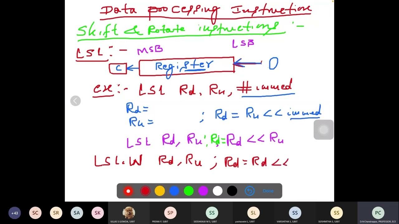 Embedded Systems_Data Processing Instructions - YouTube