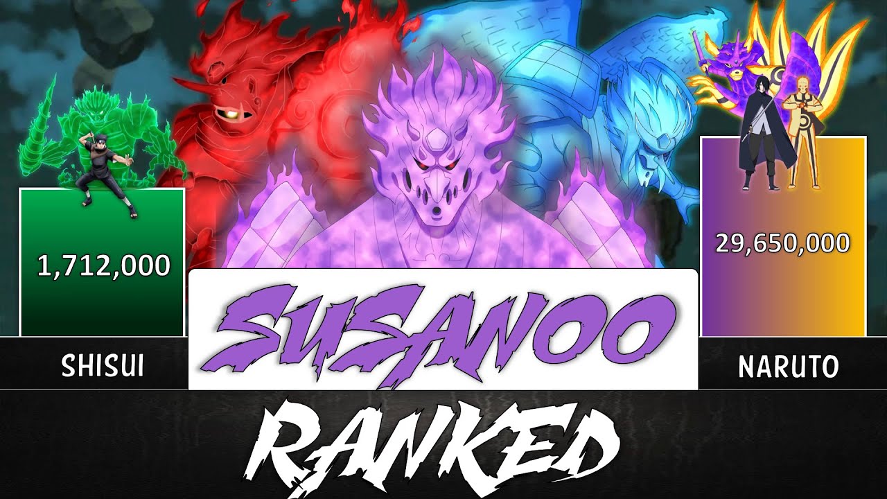 All SUSANOO USERS POWER LEVELS RANKED 2023 🔥 | Charlie Rankings - YouTube