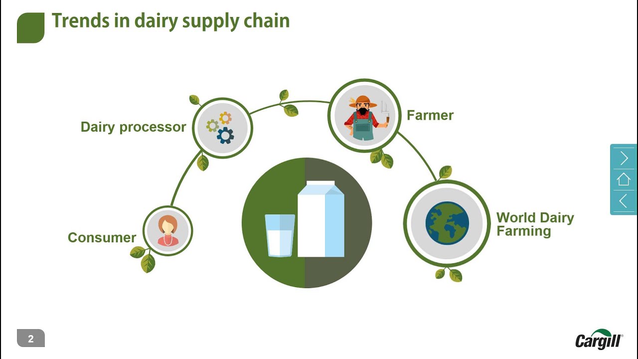 Bedrijfspresentatie Cargill | Portfolio | PPT Solutions - YouTube