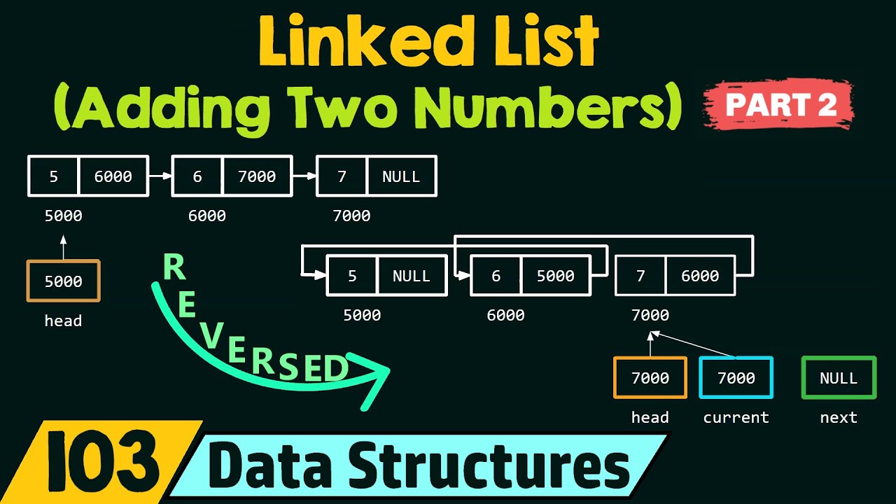 Adding Two Numbers Using Linked Lists Part 2 Youtube
