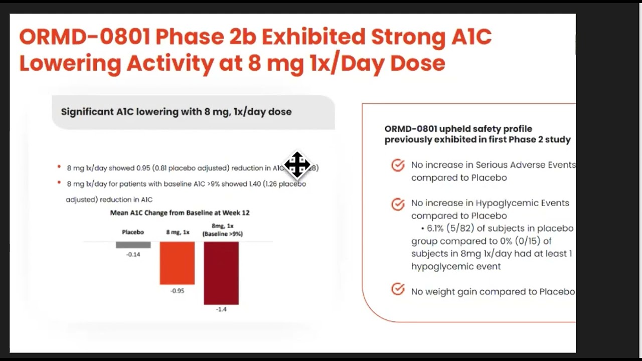 ORMP stock ORMP ORAMED update September 100x return - YouTube