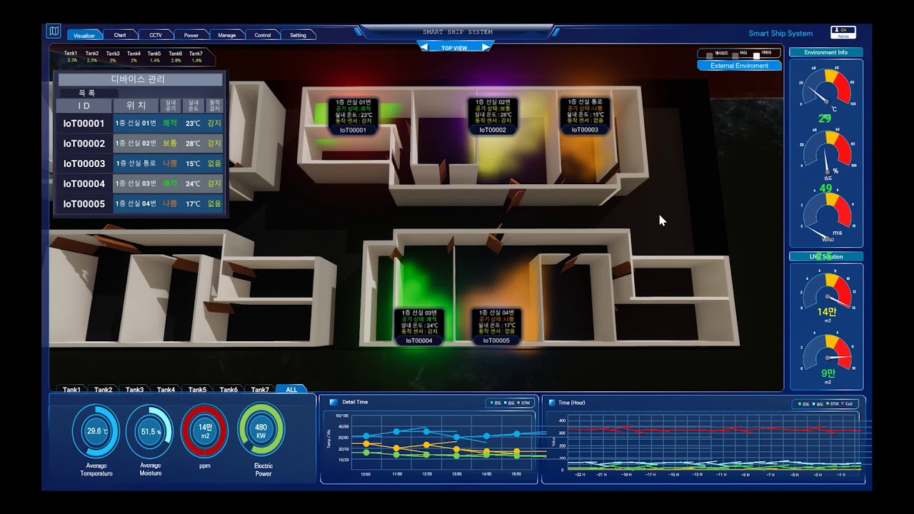 Smart Ship Monitoring (LNG Vessel) - YouTube