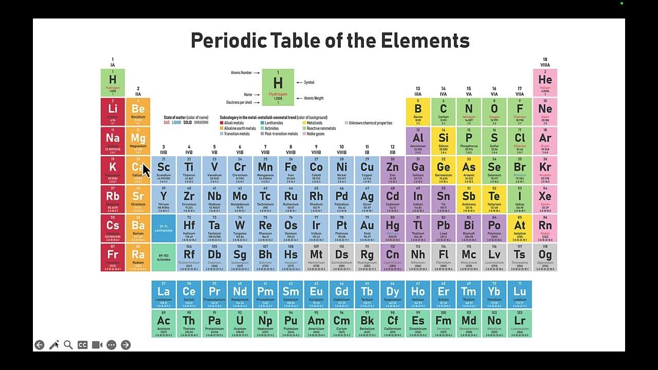 Ionic Compounds Lecture - YouTube