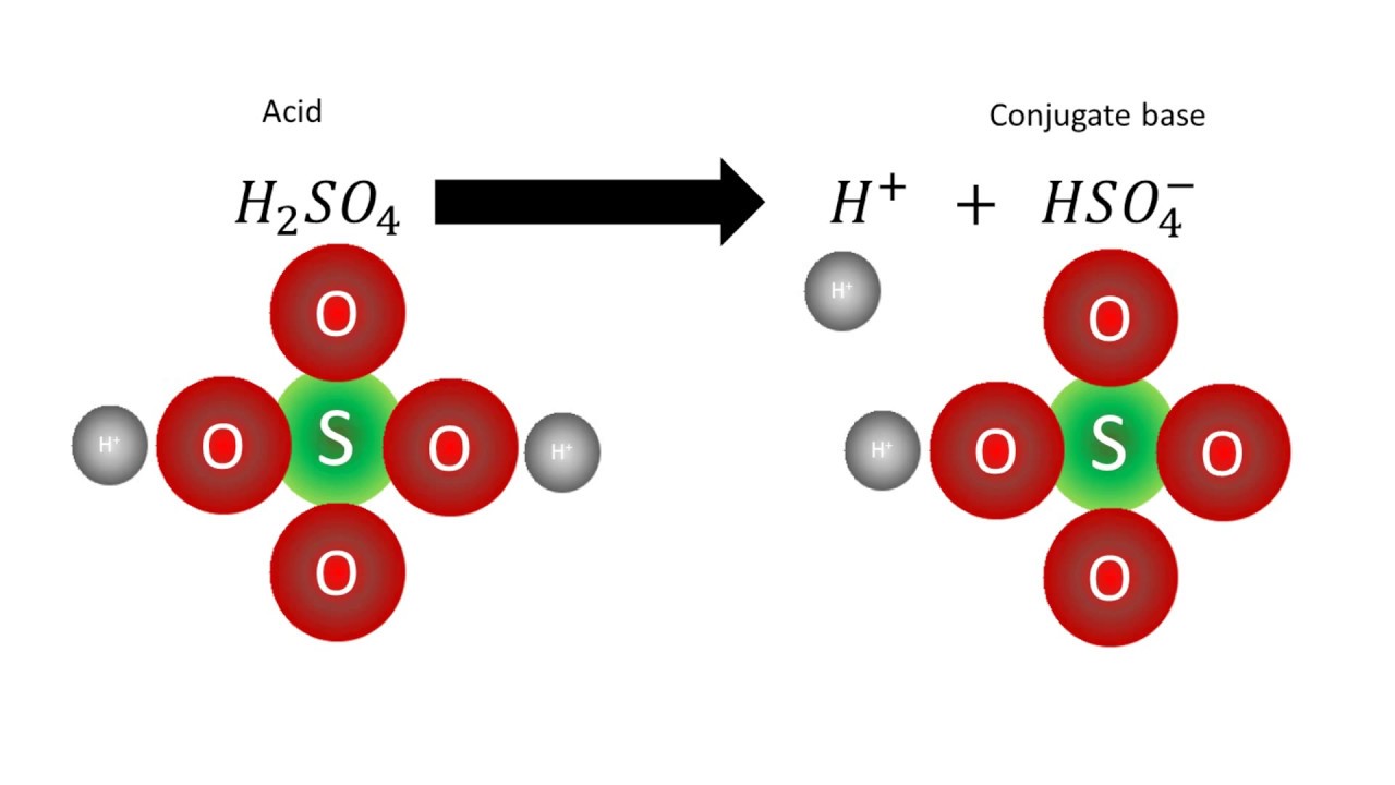 Strong and Weak acids | Conjugate acid-base pairs - YouTube