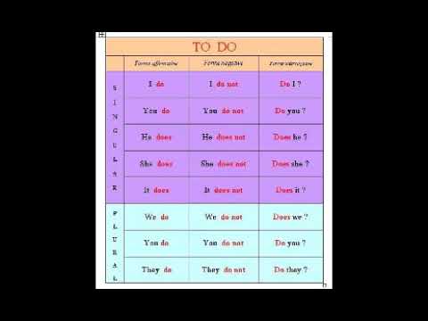 verb to do in simple present - YouTube