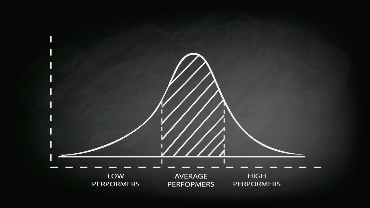 A L 2 Maths Statistics Inverse Normal Distribution Part 2 YouTube a-l-2-maths-statistics-inverse-normal-distribution-part-2-youtube