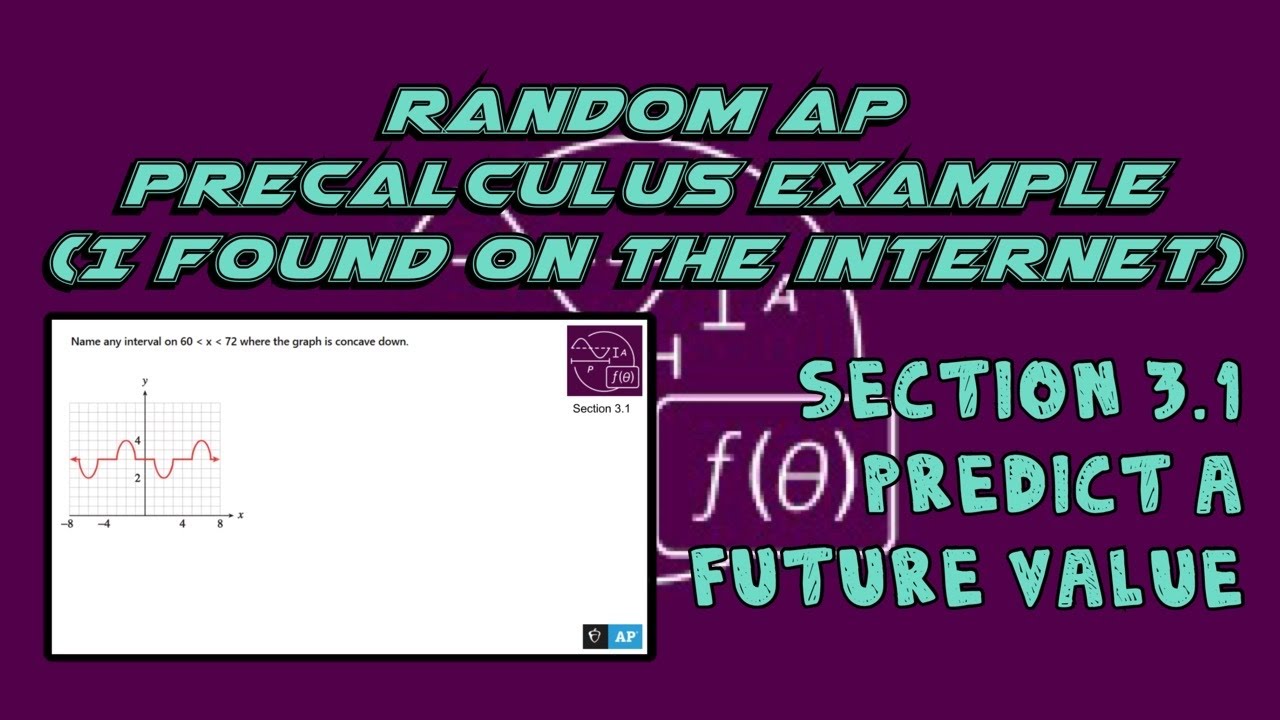 AP Precalculus Section 3.1 Example: Using a Periodic Graph to Predict ...