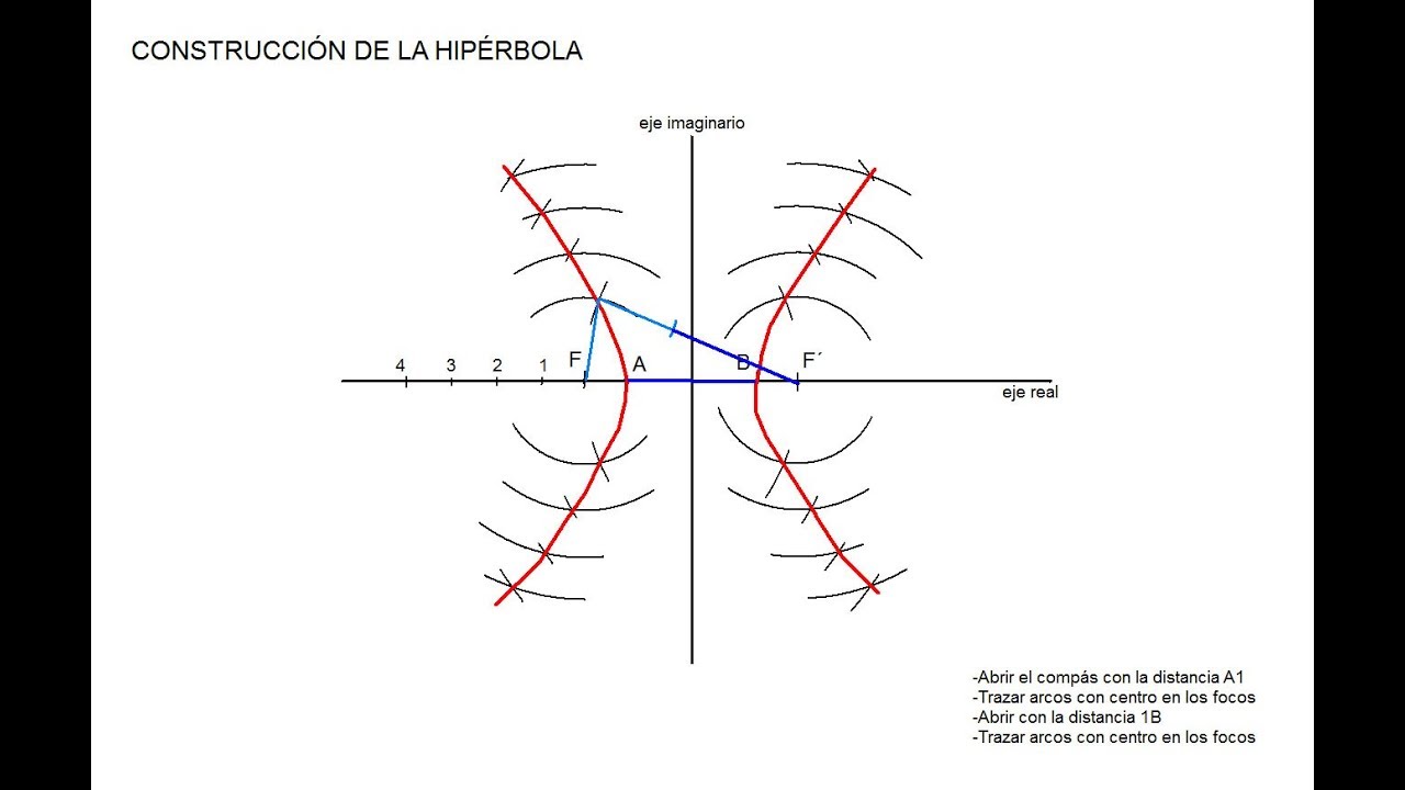 Hiperbola