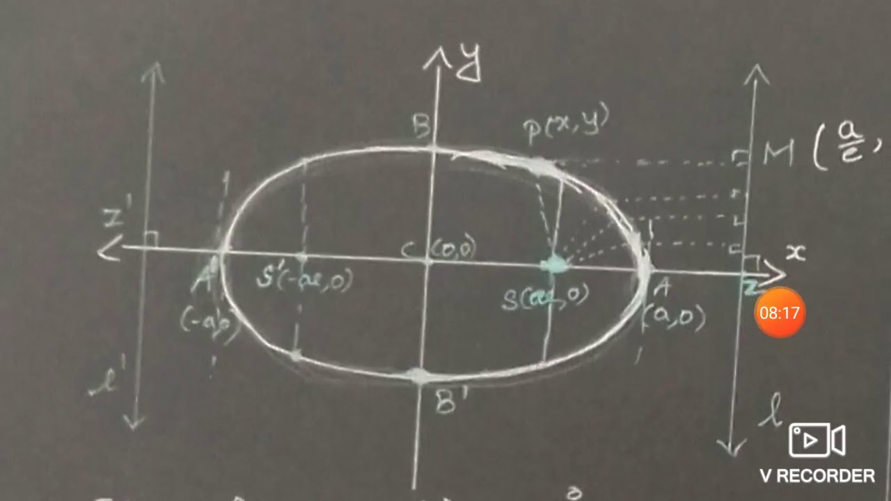 Class 12th MATHS UNIT 5 Equation of Ellipse in standard form - YouTube