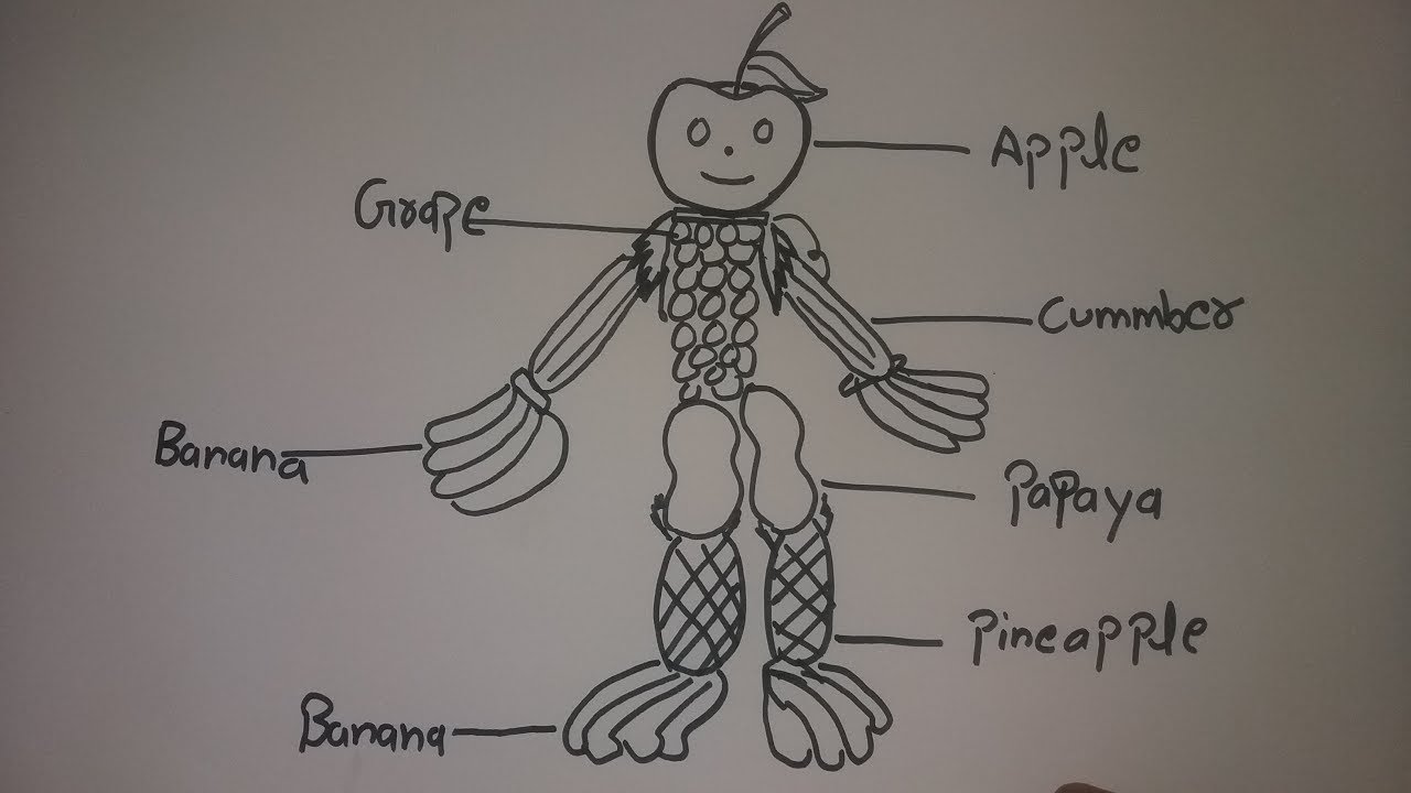 Fruits tarnsform into fruit human drawing (Amazing idea) for kids - YouTube