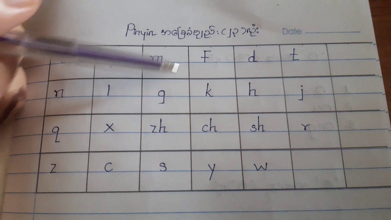 Chinese Basic Pinyin Intro - YouTube