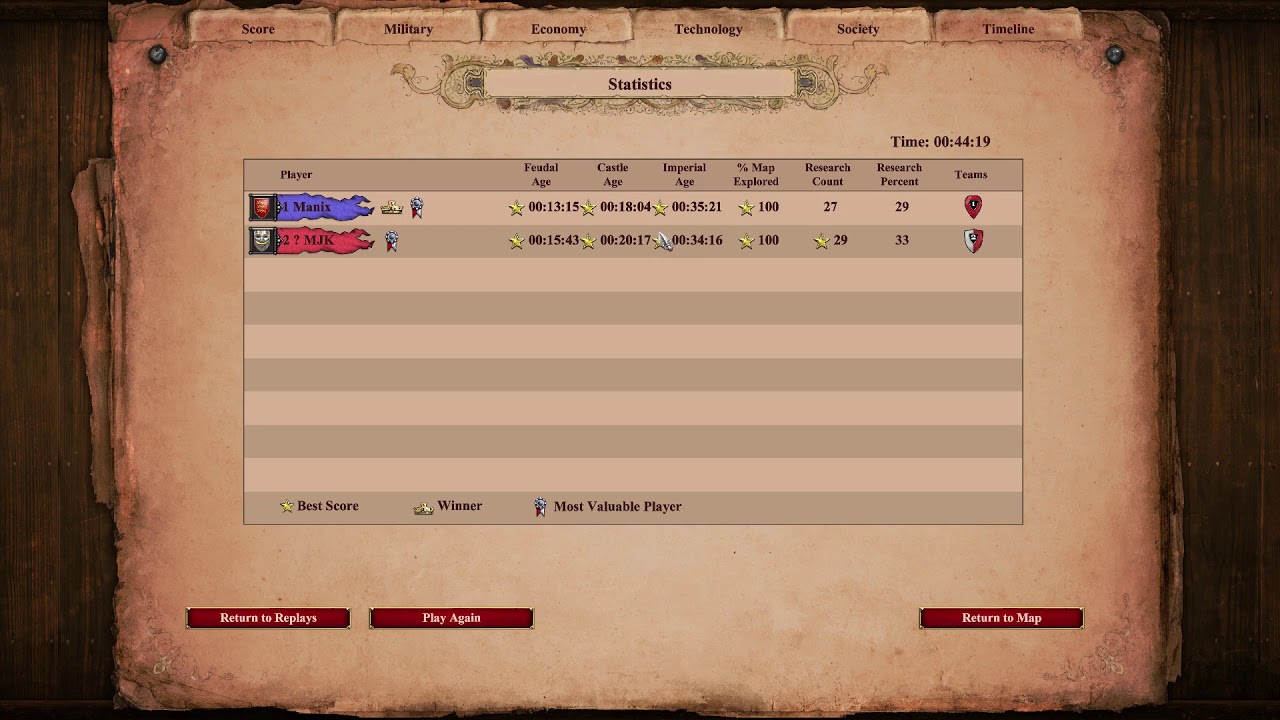 Age of Empires II DE: 2 ranked games overview - YouTube