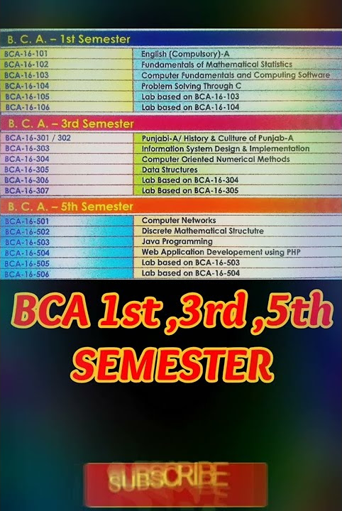 BCA books 1st year|bca books 2nd year|bca books 3rd year|1st 3rd 5th sem|#studymovements #bca# ...
