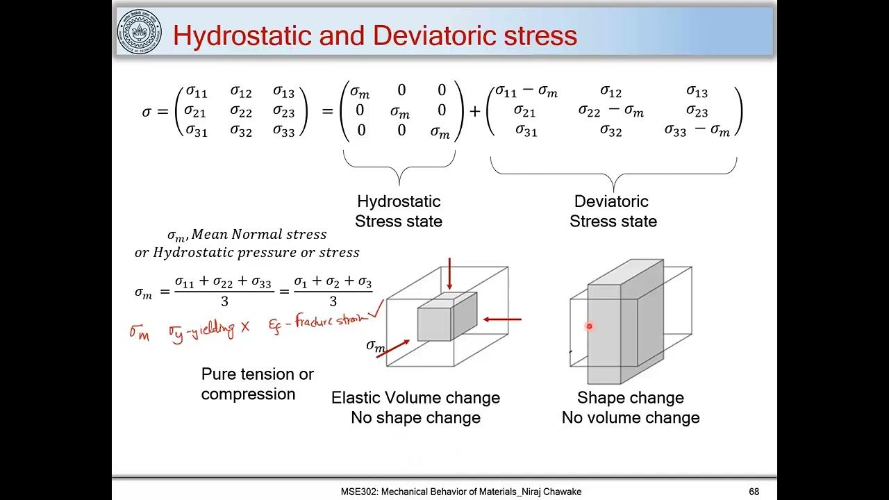 18. Hydrostatic and deviatoric stress state - YouTube