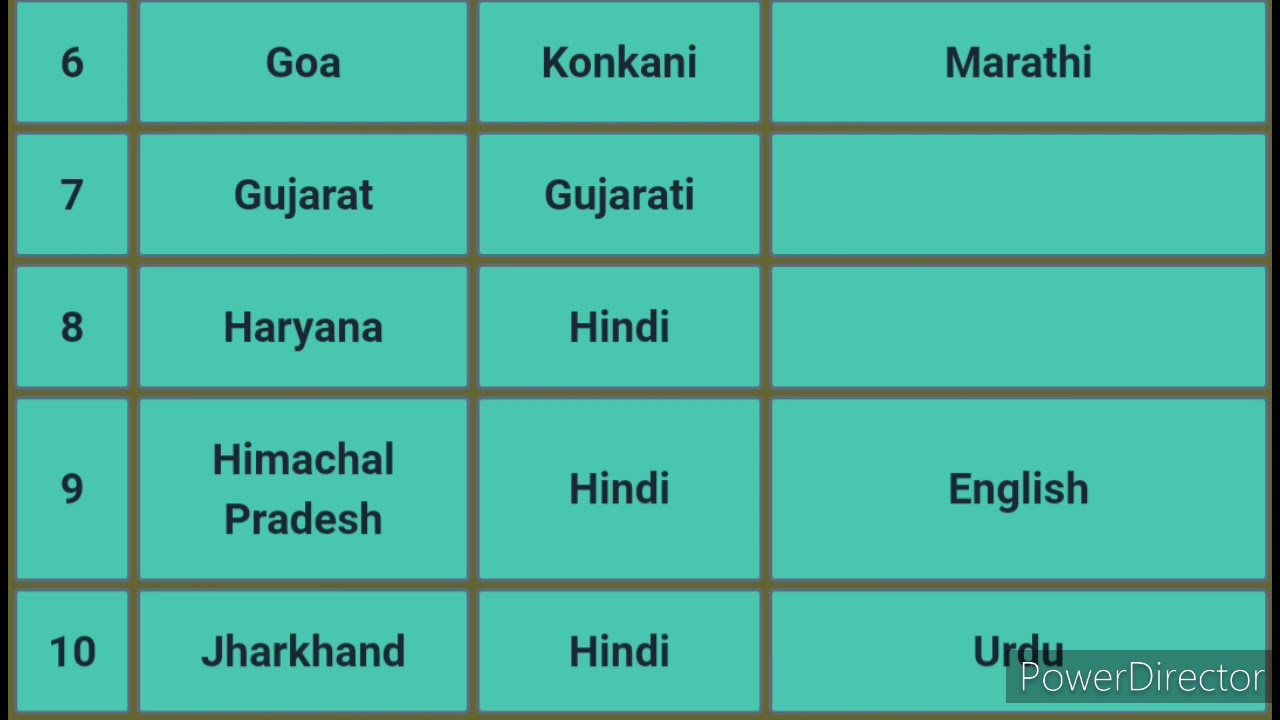 Different states and union territories and their official language or ...