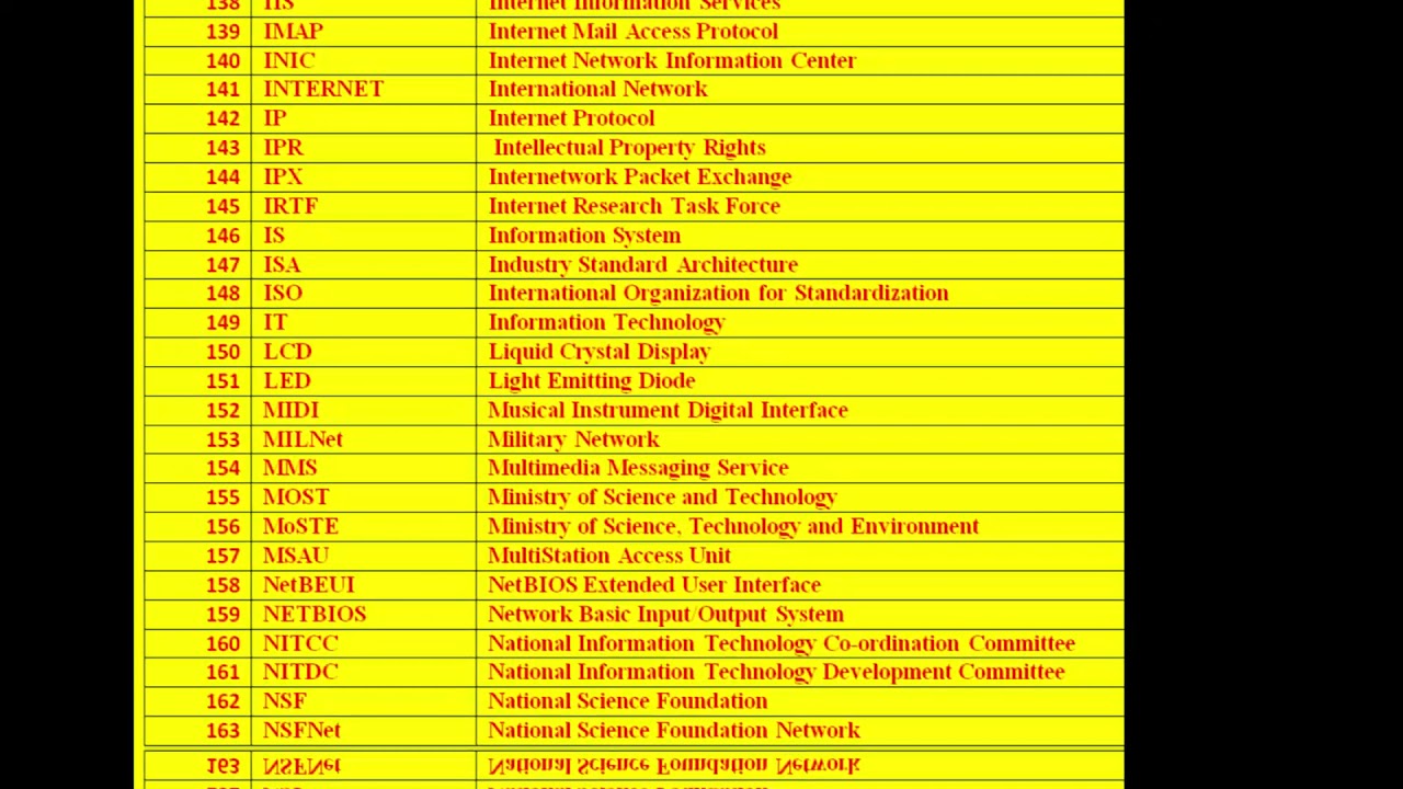 SEE Computer Science Full Forms Collection 2076 - YouTube