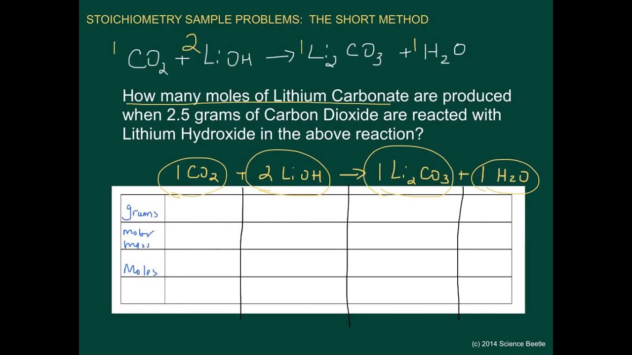 Stoichiometry Sample - The Short Method (part 1) - YouTube