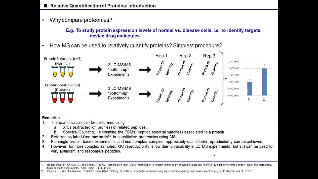 B4B: Module 10 - Label Free Quantitation - YouTube