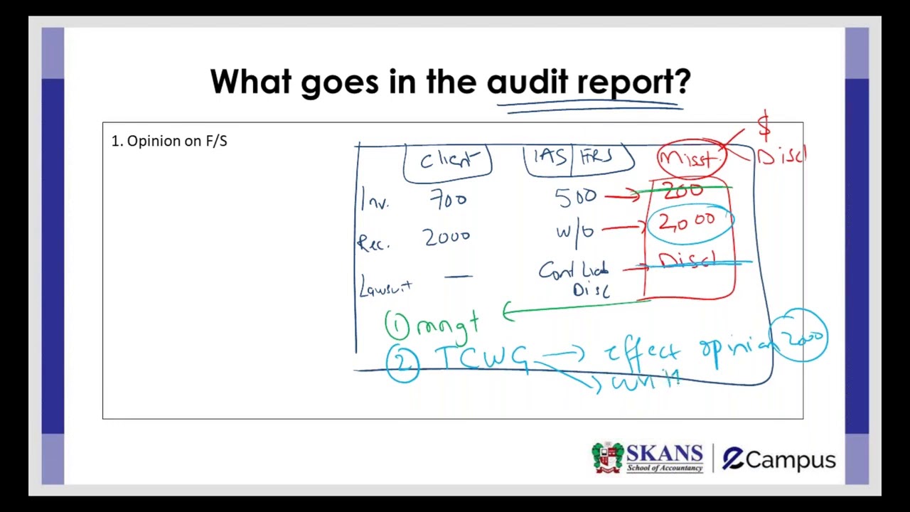 ACCA Revision Sessions – AA WEBINAR Day 05 - YouTube