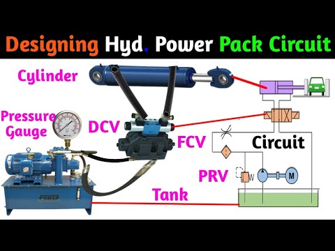 How To Design Hyd. Power Pack System। Hyd. Circuit Explained । Hyd ...