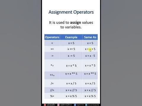 #16 - Assignment Operators in Python | Python Tutorial | Praveen Kumar - YouTube