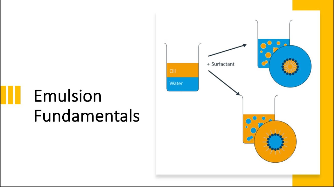 Emulsion Fundamentals (OBM) - Basic Mud School - YouTube