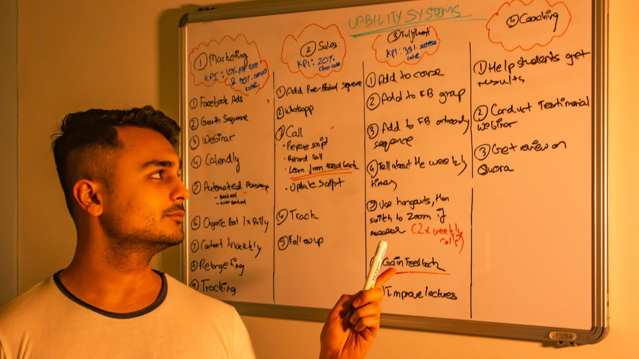 Watch Me Solve A Clients Problem LIVE! - YouTube