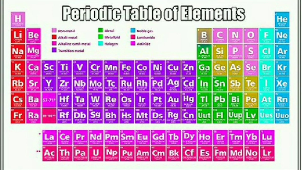 Periodic Classification Of Elements | 10 CBSE CHEMISTRY | Mandeleev's ...