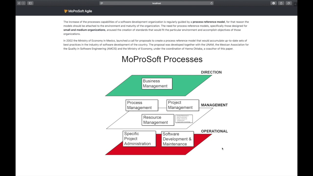 MoProSoft ft Agile - YouTube